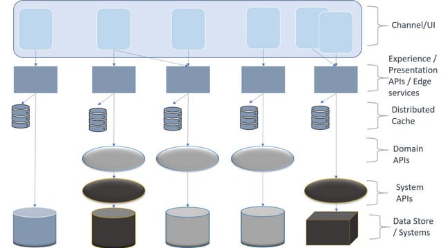 ExperienceProcessSystemAPI | PDF