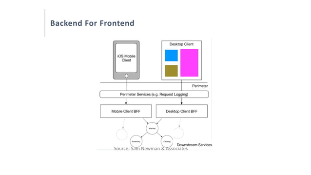 ExperienceProcessSystemAPI | PDF