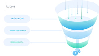 ExperienceProcessSystemAPI | PDF