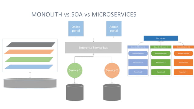 ExperienceProcessSystemAPI | PDF