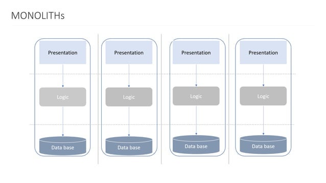 ExperienceProcessSystemAPI | PDF