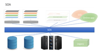 ExperienceProcessSystemAPI | PDF