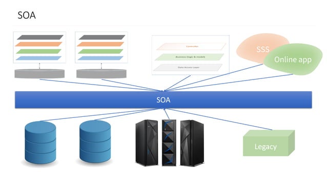 ExperienceProcessSystemAPI | PDF