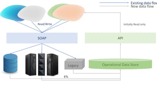 ExperienceProcessSystemAPI | PDF