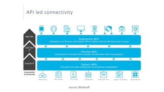 ExperienceProcessSystemAPI | PDF