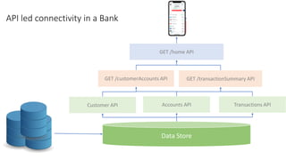 ExperienceProcessSystemAPI | PDF