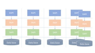 ExperienceProcessSystemAPI | PDF