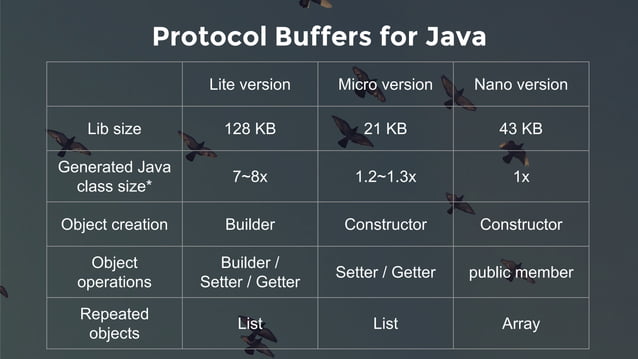 Experience protocol buffer on android | PDF