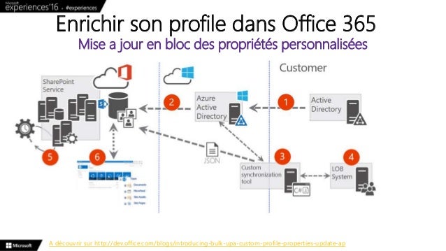MIcrosoft experiences - SharePoint 2016 : architecture, déploiement