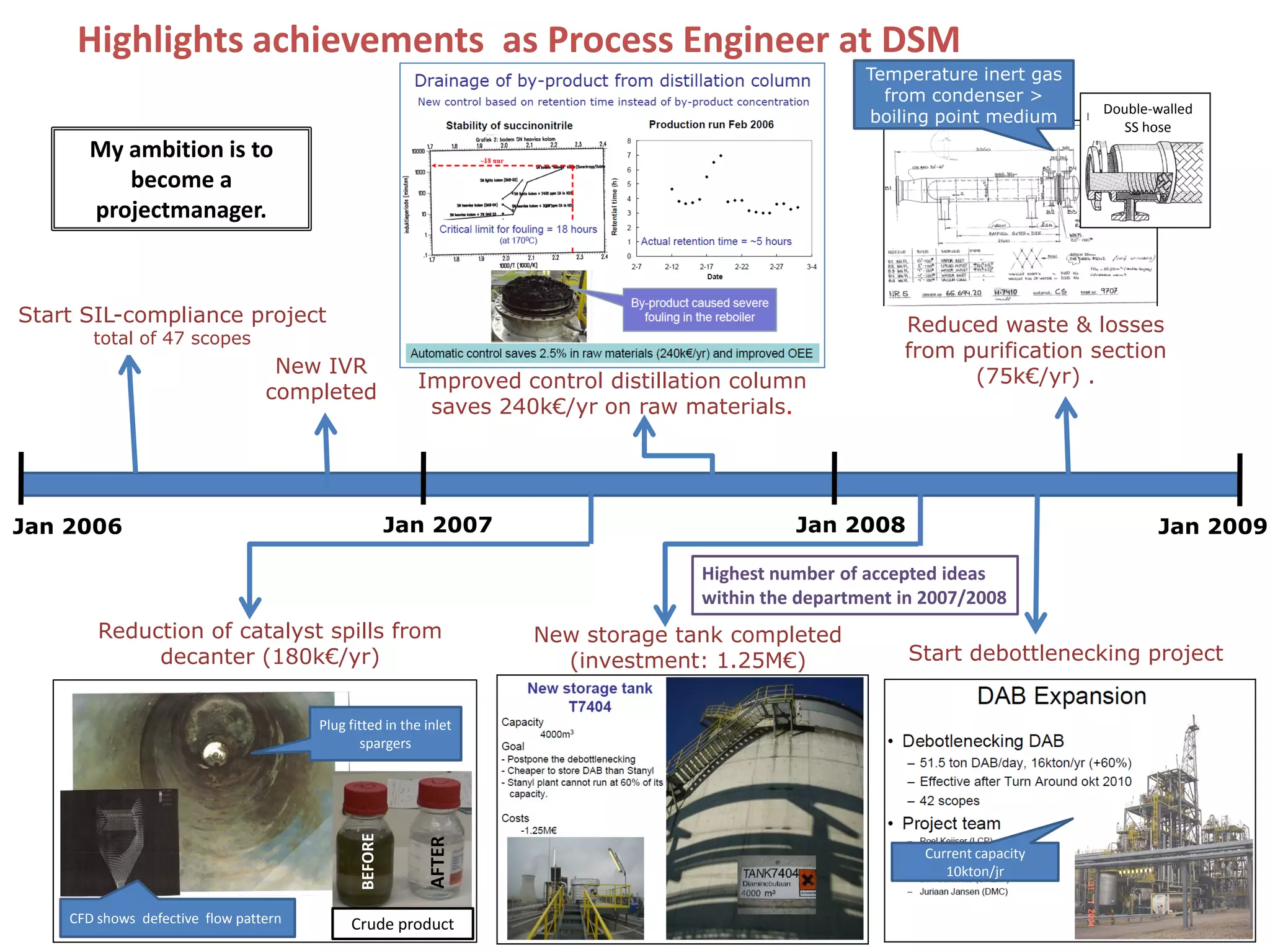 Achievements as Process Engineer | PDF