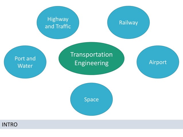 Experience Sharing.pptx | Travel