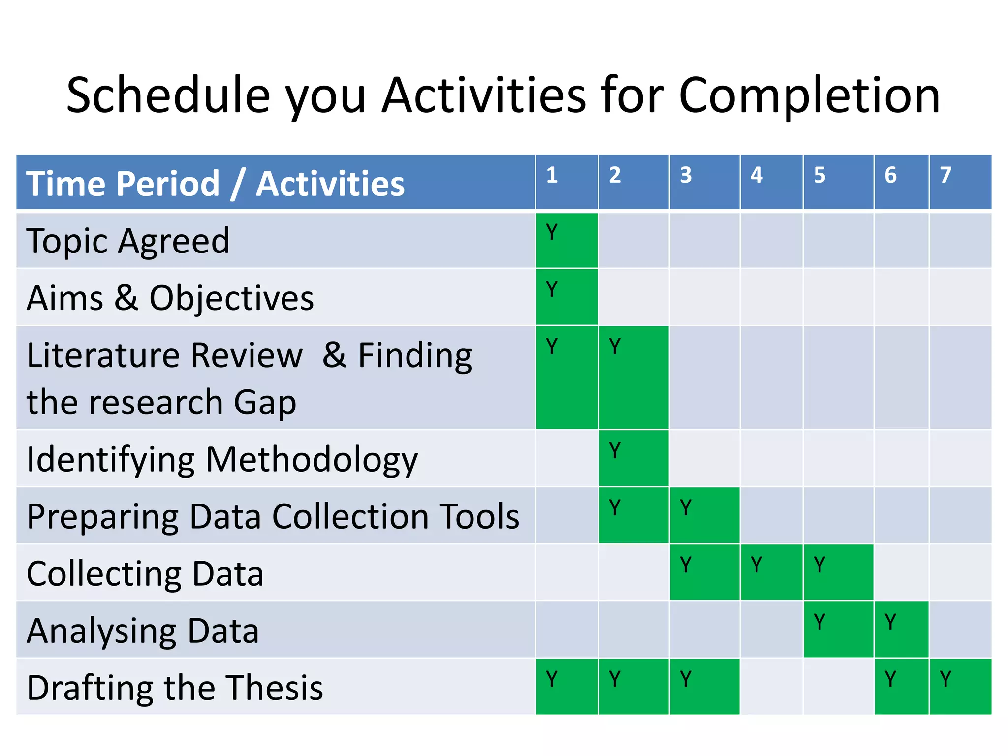 Experience sharing by Research Scholar | PPTX