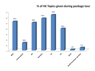 Experience sharing of cthp nilar tin | PPT