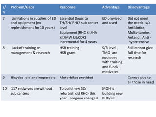 Experience sharing of cthp nilar tin | PPT