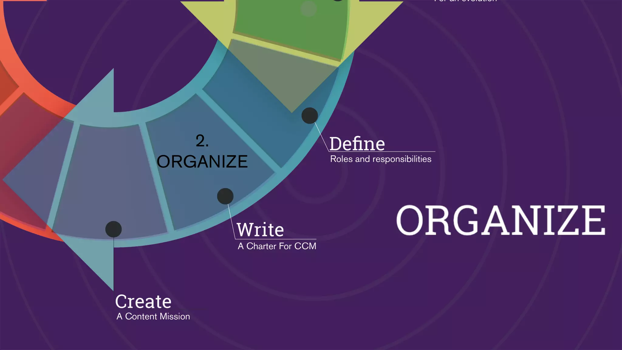 Experiences: The 7th Era Of Marketing | PDF