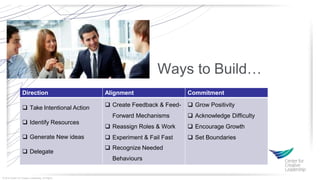 Experience the New World of Leadership-Converted.pptx