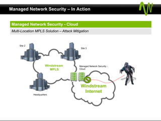 Experience the Windstream Advantage | PPT