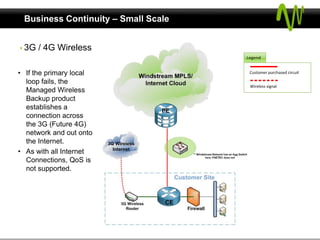 Experience the Windstream Advantage | PPT