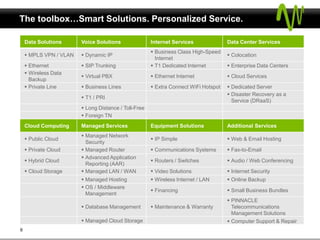 Experience the Windstream Advantage | PPT