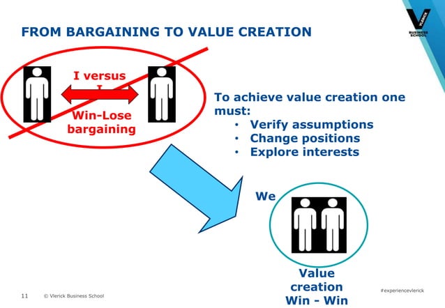 Negotiating Power by Prof Katia Tieleman | PPTX