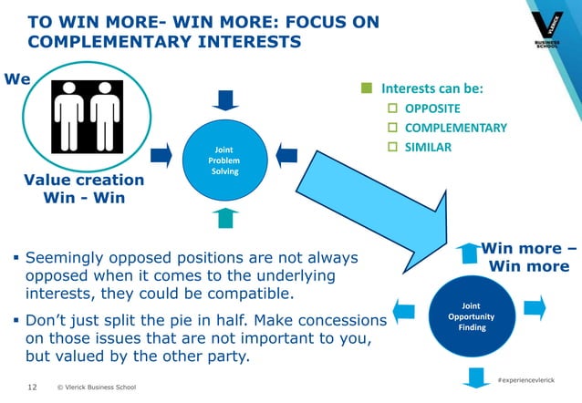 Negotiating Power by Prof Katia Tieleman | PPTX