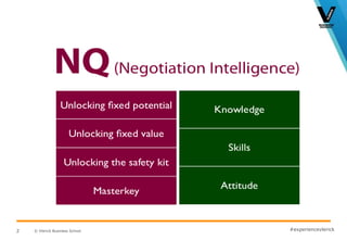 Negotiating Power by Prof Katia Tieleman | PPT