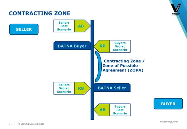 Negotiating Power by Prof Katia Tieleman | PPTX