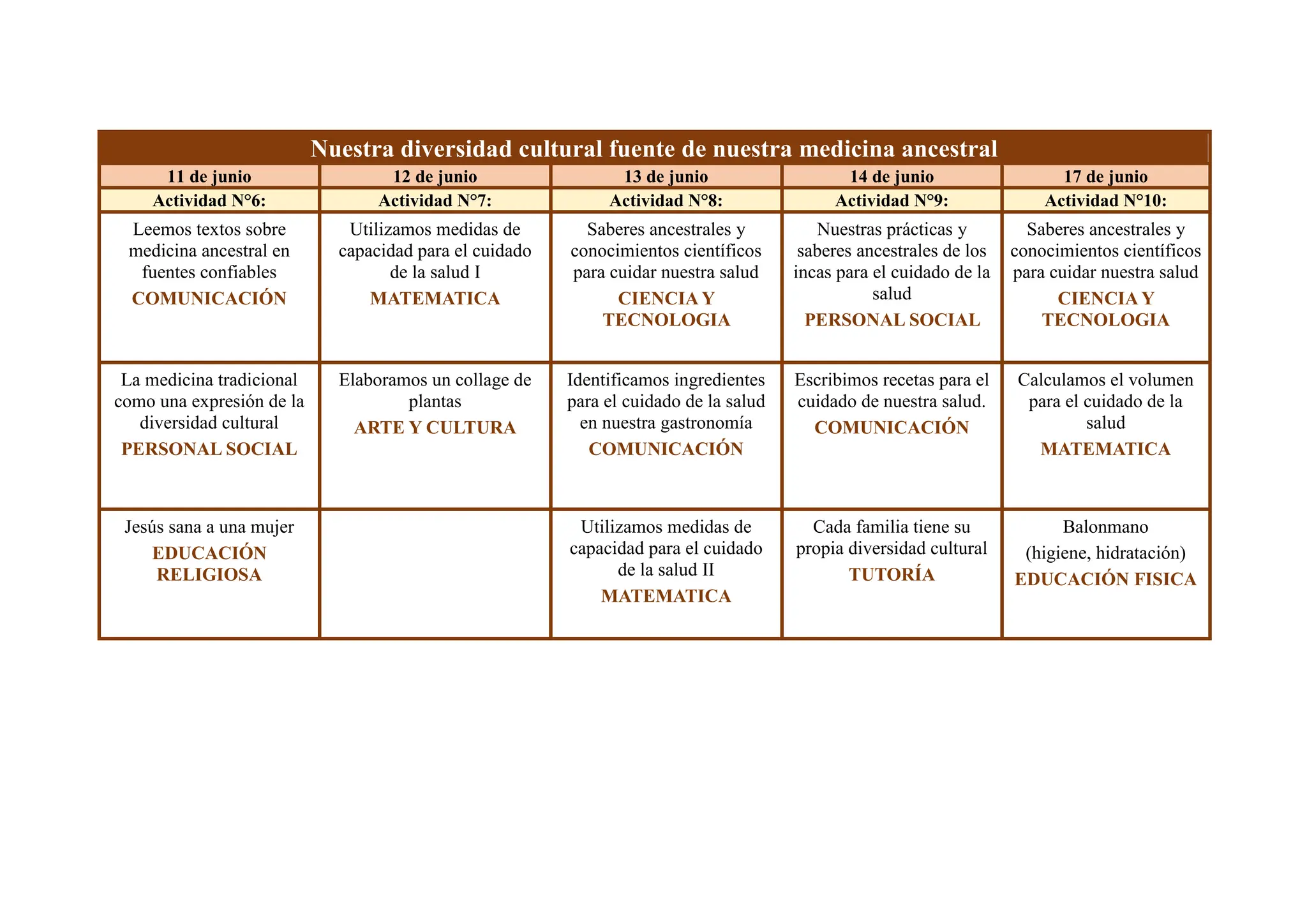 CONSERVAMOS NUESTRAS PRÁCTICAS ANCESTRALES Y LOS APORTES DE LA CIENCIA ...