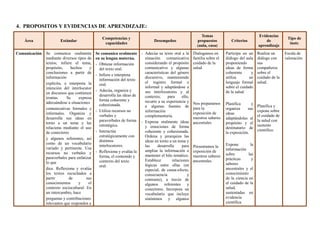 CONSERVAMOS NUESTRAS PRÁCTICAS ANCESTRALES Y LOS APORTES DE LA CIENCIA ...
