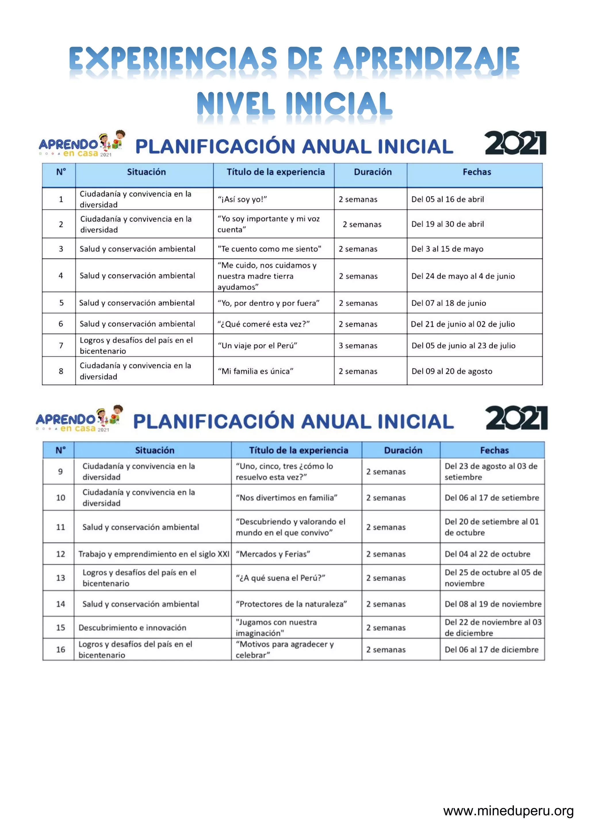 Experiencias de aprendizaje 2021 aprendo en casa www.mineduperu.org | Internet | Computing