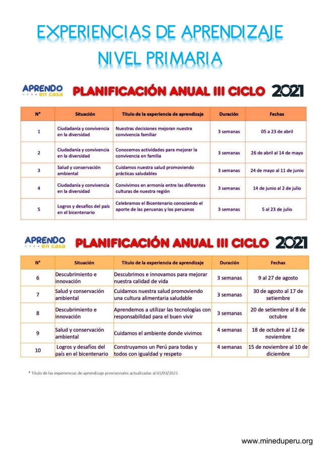 Experiencias de aprendizaje 2021 aprendo en casa www.mineduperu.org | Internet | Computing