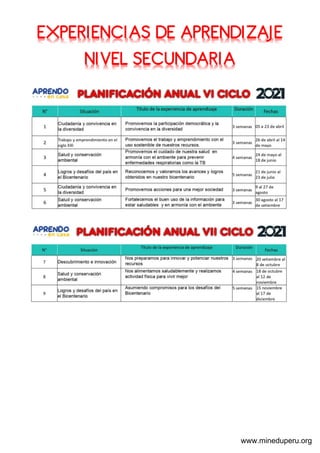Experiencias de aprendizaje 2021 aprendo en casa www.mineduperu.org | Internet | Computing