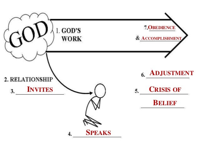 2012.10.28 Experiencing God - Part 4