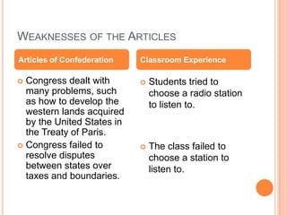 Experiencing the weaknesses of the articles of confederation | PPTX
