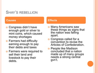 Experiencing the weaknesses of the articles of confederation | PPT