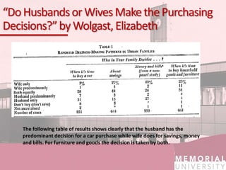 Household decision making | PPT