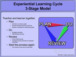 Experiential Learning Presentation | PPT