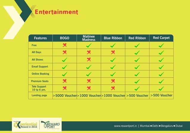 Experiential Rewards Catalog | PPT