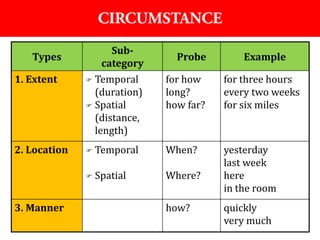 Understanding Experiential Function of Language | PDF