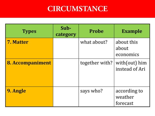 Understanding Experiential Function of Language | PDF