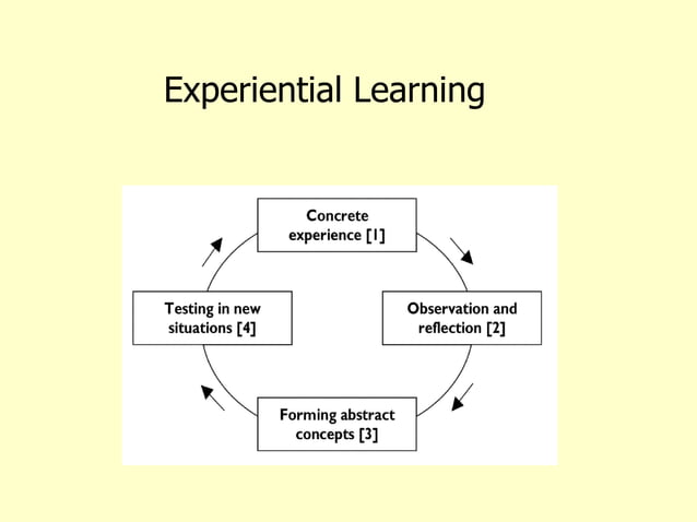 Experiential Learning | PPT