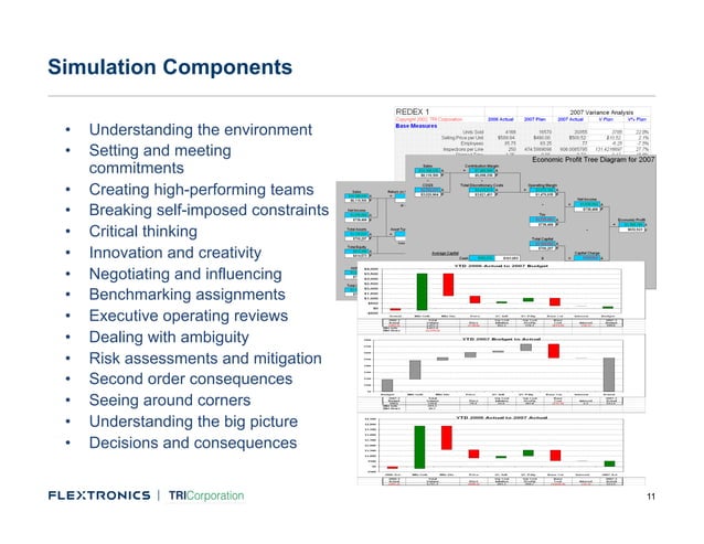 Flextronics’ Experiential Learning: Breaking Through Barriers to ...