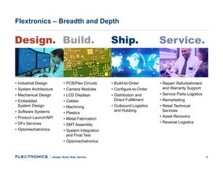 Flextronics’ Experiential Learning: Breaking Through Barriers to ...
