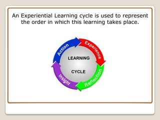 Experiential Learning - An Effective Learning Method | PPTX