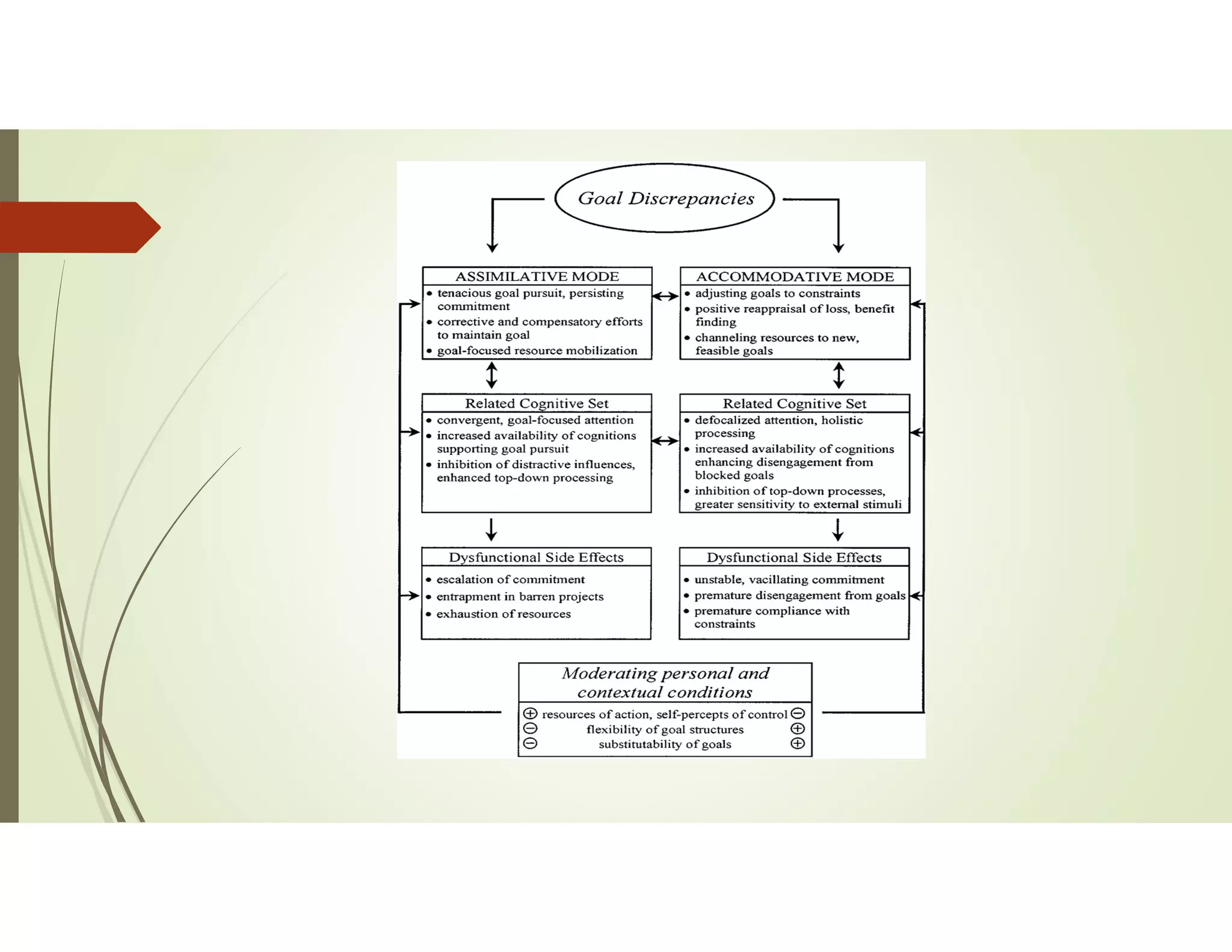Experiential learning a Session by Dr. Nicholas Correa | PDF