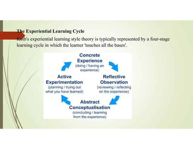 Experiential learning a Session by Dr. Nicholas Correa | PDF | Education