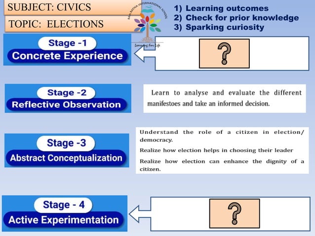 Experiential learning | PPTX | Educational Assessment | Education