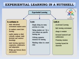 Experiential learning | PPTX | Educational Assessment | Education