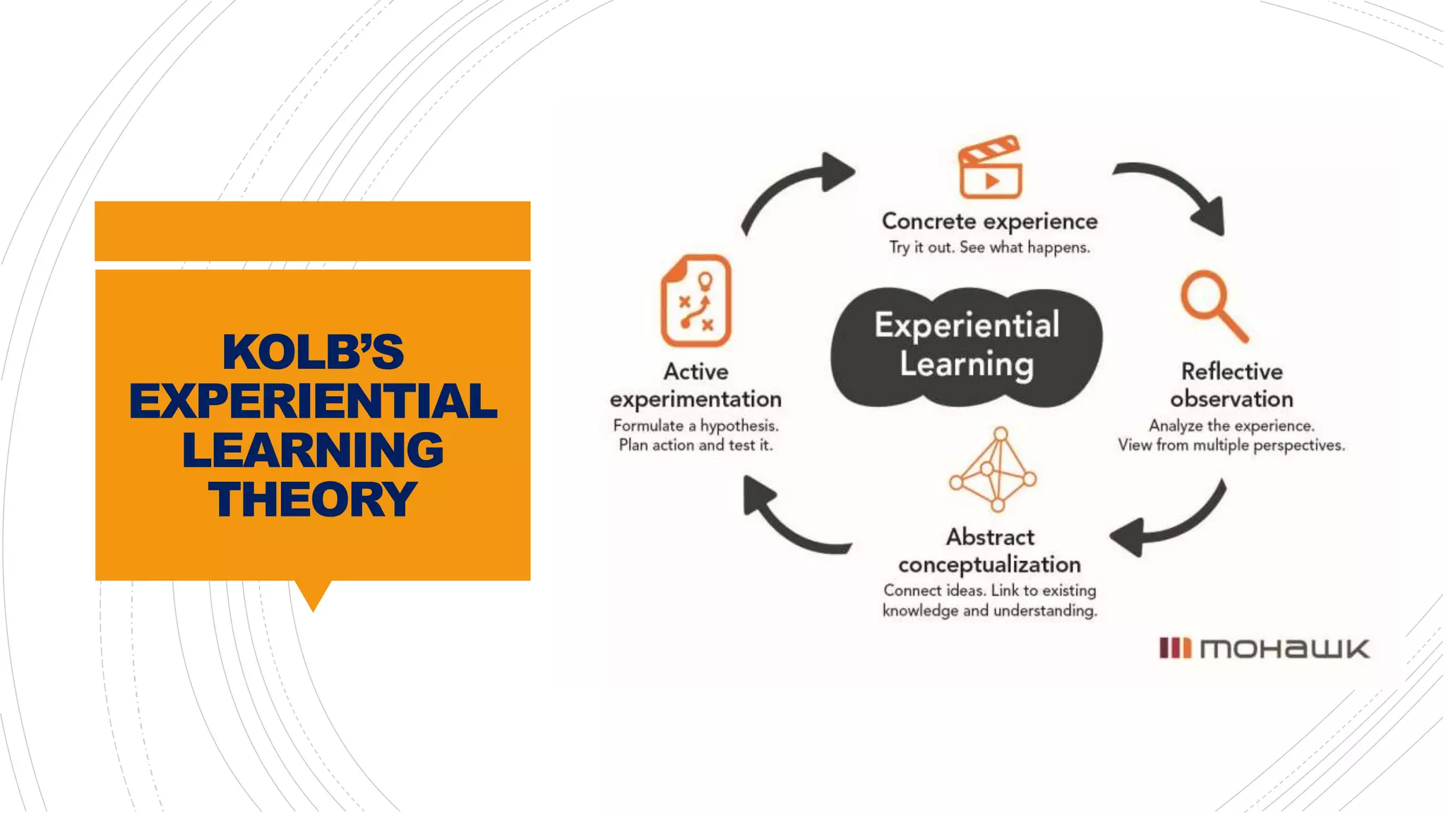 EXPERIENTIAL LEARNING.pptx