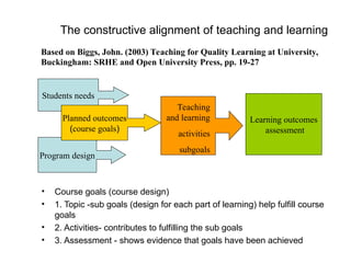 Experiential Learning.ppt showing learning outcomes its types and constructive alignment | PPT